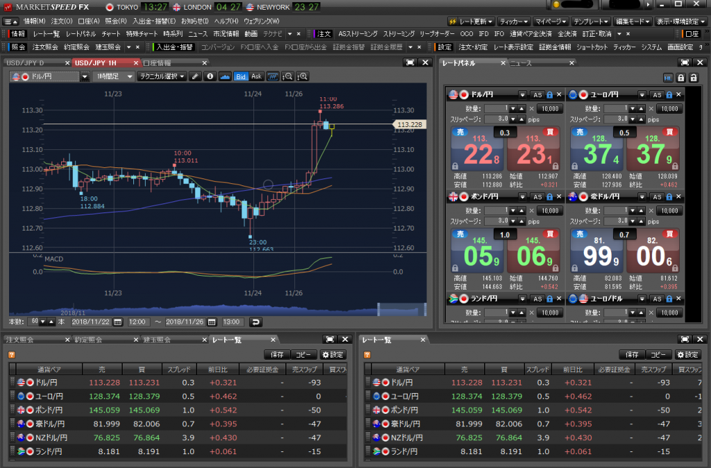 マーケットスピードFX -楽天証券のトレードツール | FX比較マネー