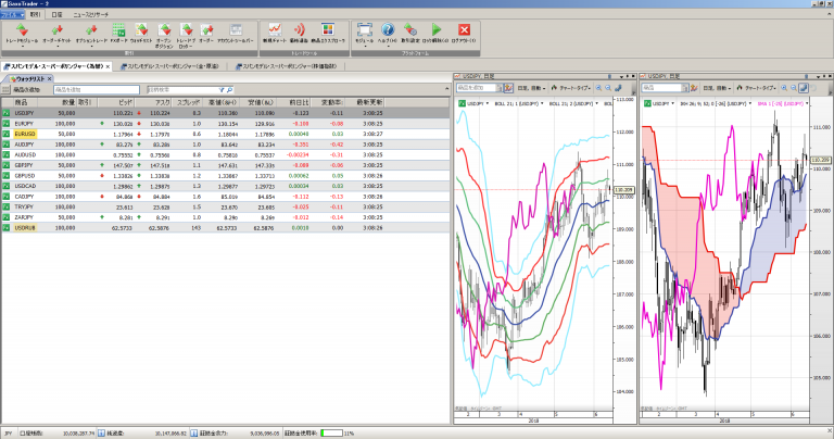 「saxoTrader」の特徴と使い方まとめ！「saxoTraderGO」とも比較してみた | FX比較マネー