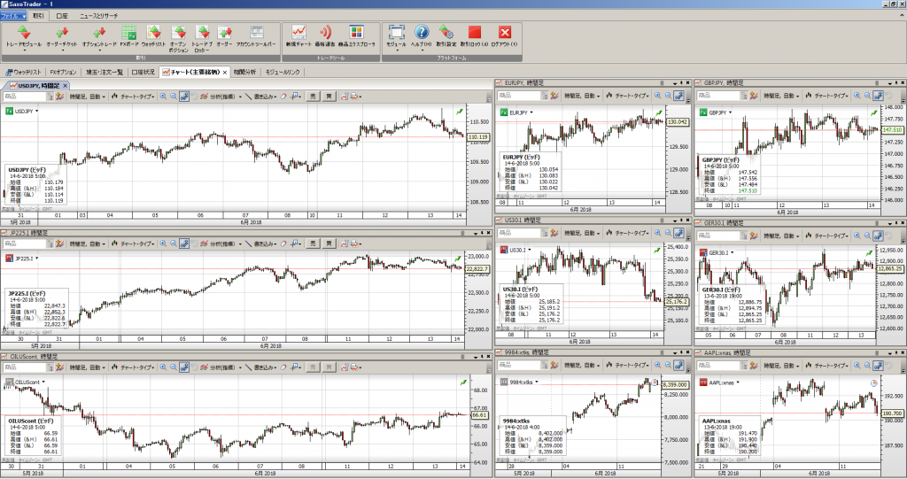 「saxoTrader」の特徴と使い方まとめ！「saxoTraderGO」とも比較してみた | FX比較マネー