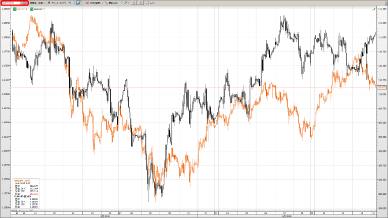 「saxoTrader」の特徴と使い方まとめ！「saxoTraderGO」とも比較してみた | FX比較マネー
