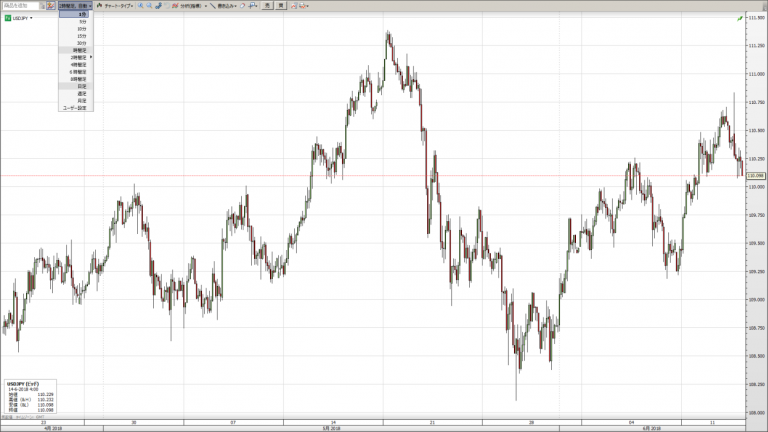 「saxoTrader」の特徴と使い方まとめ！「saxoTraderGO」とも比較してみた | FX比較マネー