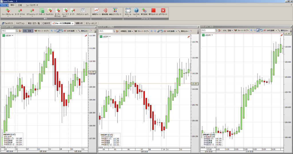 「saxoTrader」の特徴と使い方まとめ！「saxoTraderGO」とも比較してみた | FX比較マネー