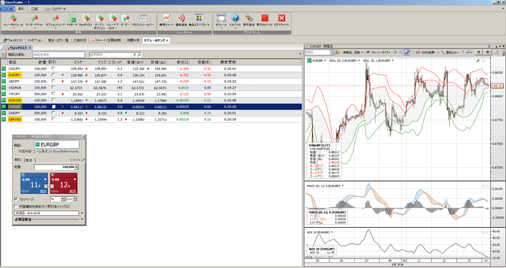「saxoTrader」の特徴と使い方まとめ！「saxoTraderGO」とも比較してみた | FX比較マネー