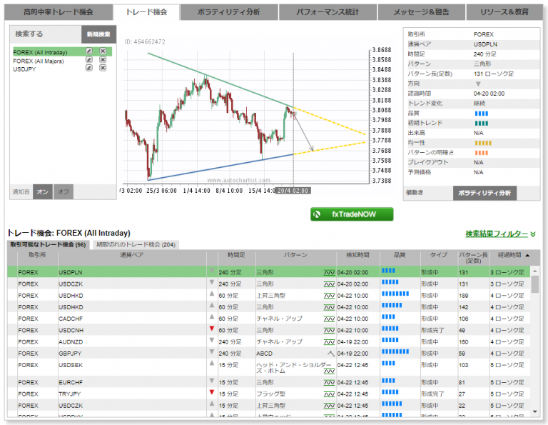 OANDAJapan「fxTradeデスクトップ版」の特徴や機能、使い方・見方を紹介！ | FX比較マネー